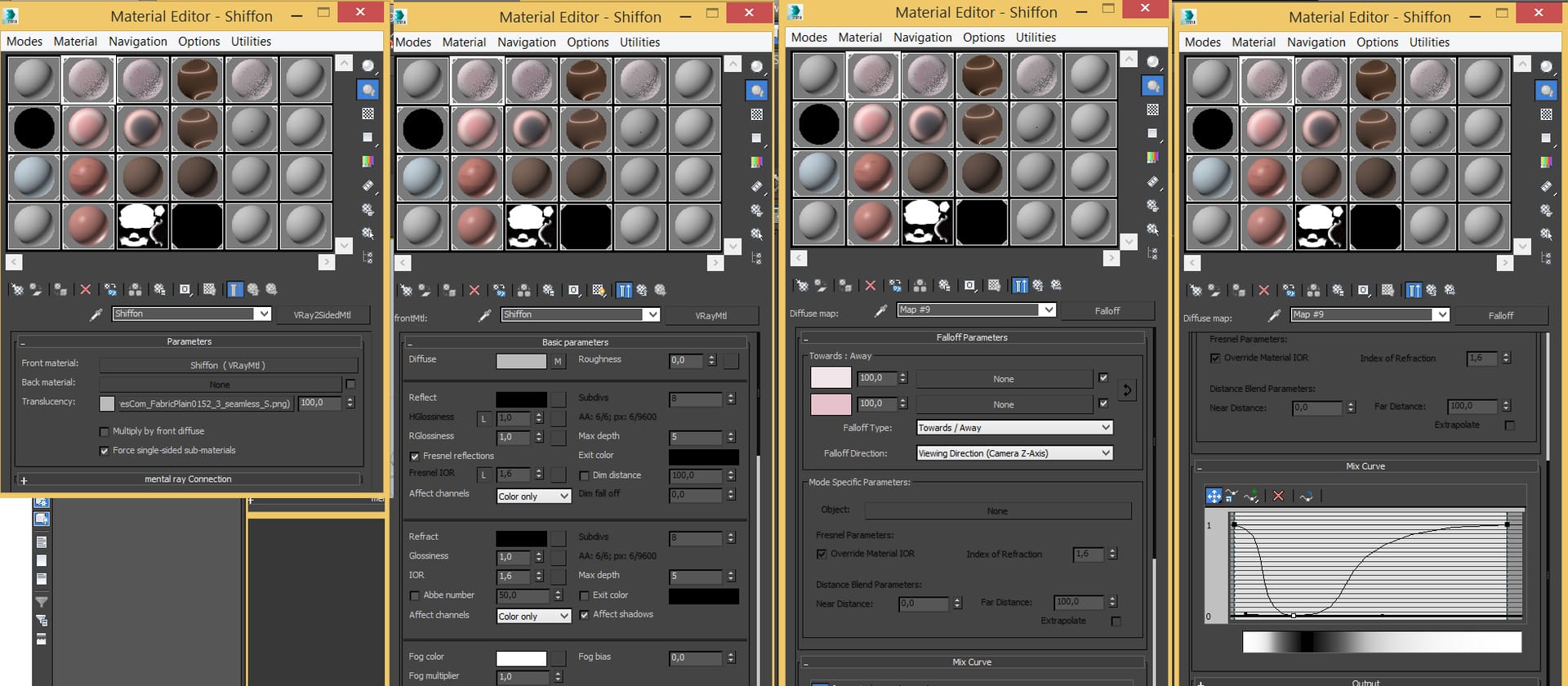 Marianna Yakimova 的“粉红洋装”制作幕后-炫云官网